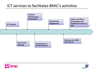 Monitoring service delivery: BRAC's experience with iCRESS | PPT