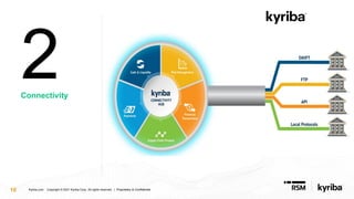Seven Reasons 7-Time NetSuite Partner of the Year Recommends Kyriba | PPT