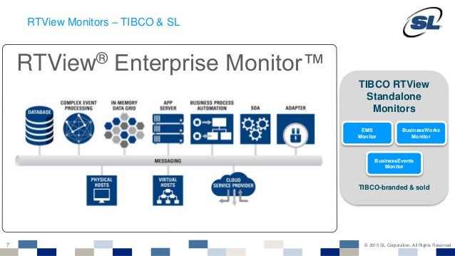 7 Reasons to Extend TIBCO RTView Standalone Middleware Monitoring to ... 7 Reasons to Extend TIBCO RTView Standalone Middleware Monitoring to ...