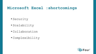 7 Reasons to Migrate from Excel to Power BI | iFour | PPT