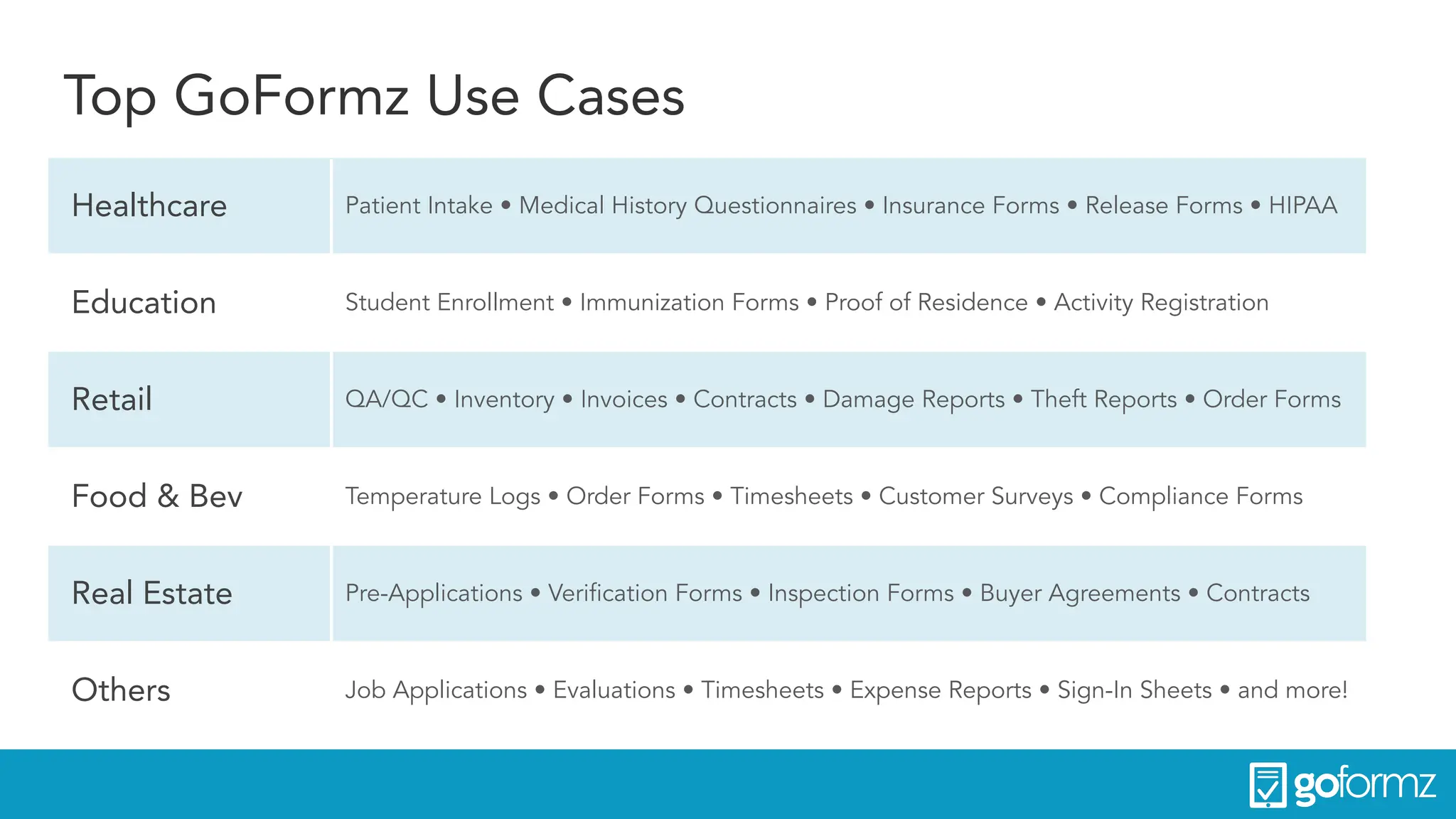 7 Reasons Why Digital Forms Are Better Than Fillable PDFs.pdf