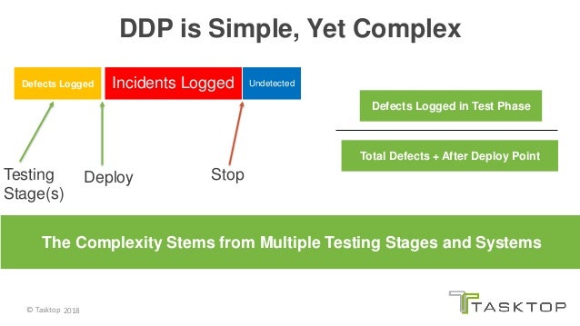 What Are The Four Types Of Genetic Testing