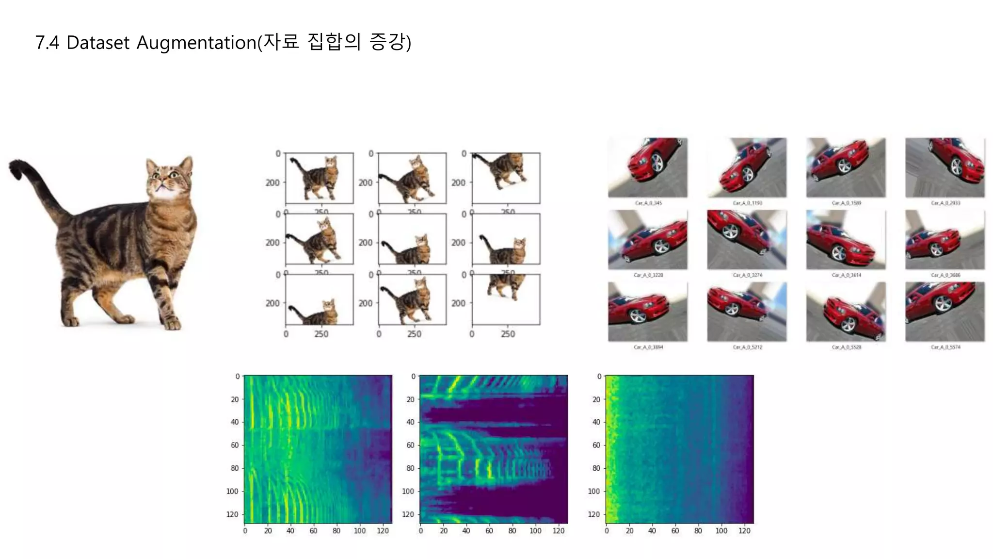 Chapter 7 Regularization for deep learning - 1 | PPTX