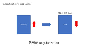 Chapter 7 Regularization for deep learning - 1 | PPTX