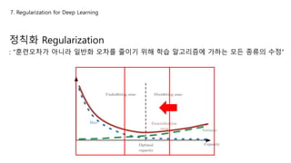 Chapter 7 Regularization for deep learning - 1 | PPTX