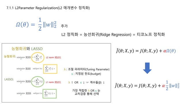 Chapter 7 Regularization for deep learning - 1 | PPTX