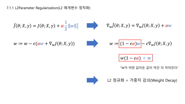 Chapter 7 Regularization For Deep Learning 1 Ppt