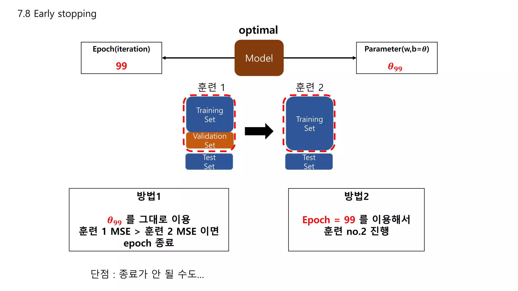 Chapter 7 Regularization for deep learning - 2 | PPT