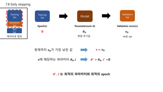 Chapter 7 Regularization for deep learning - 2 | PPT