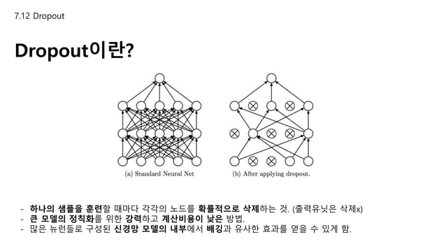 Chapter 7 Regularization for deep learning - 3 | PPT