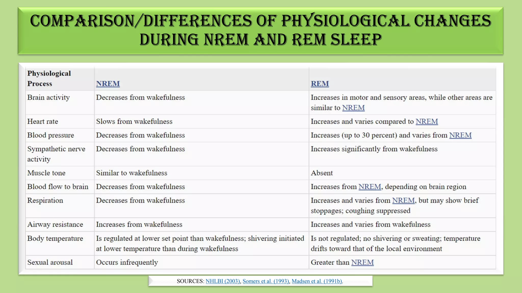 Differences between REM & NON-REM Sleep.pdf