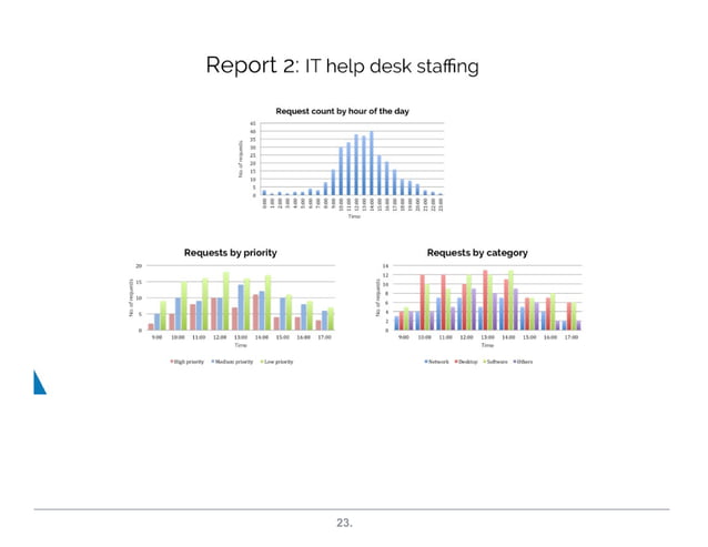 ITSM analytics crash course: 7 reports that can help you connect the ...