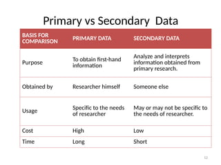 7 Research Design (Data Types and Collection).pptx
