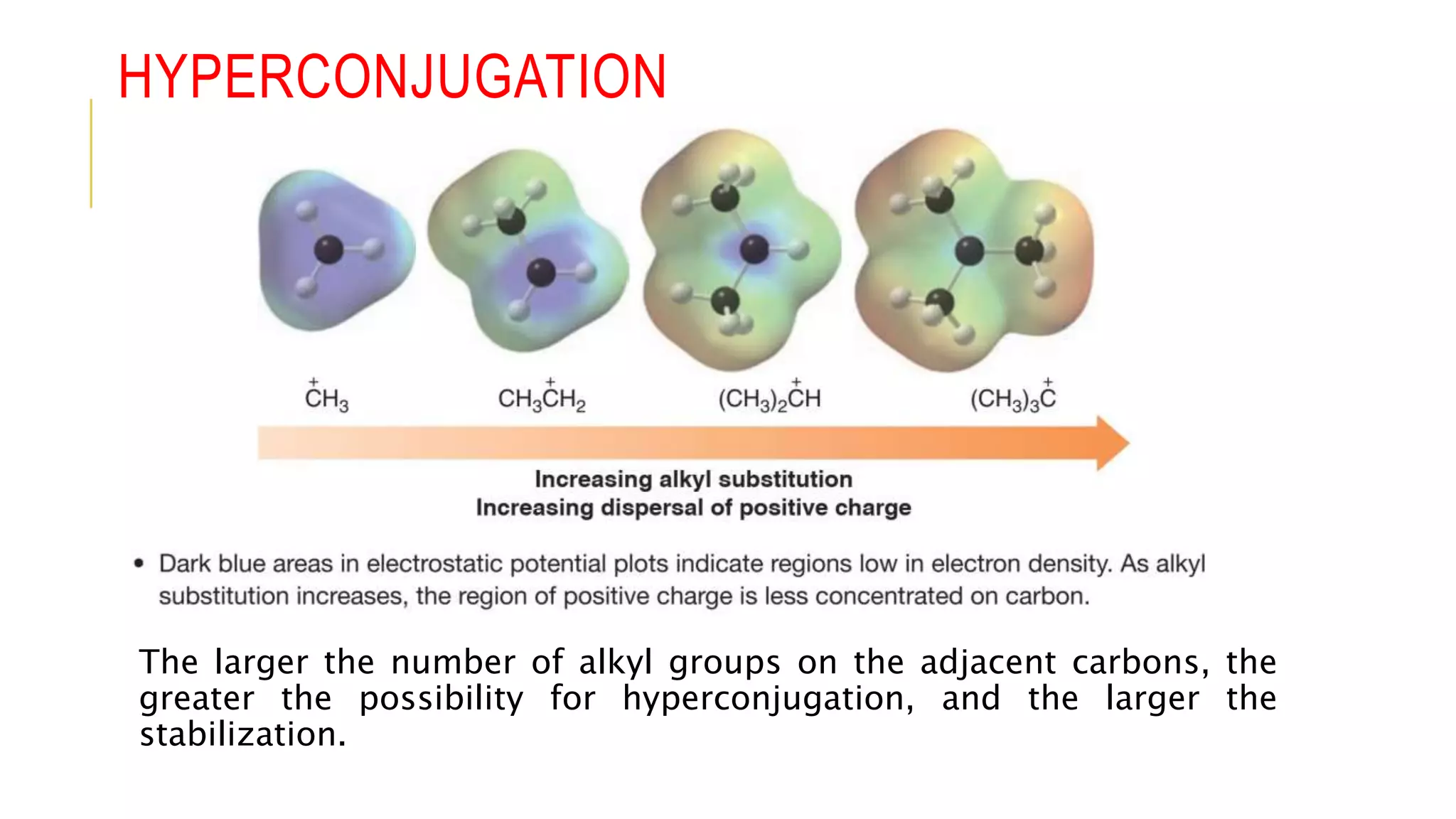 Resonance, inductive effect and hyperconjugation | PPTX