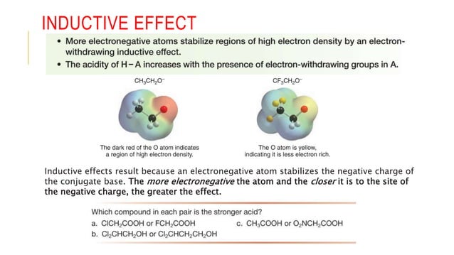 Resonance, inductive effect and hyperconjugation | PPTX