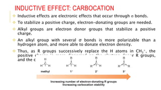 Resonance, inductive effect and hyperconjugation | PPTX