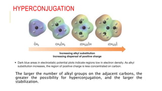Resonance, inductive effect and hyperconjugation | PPTX