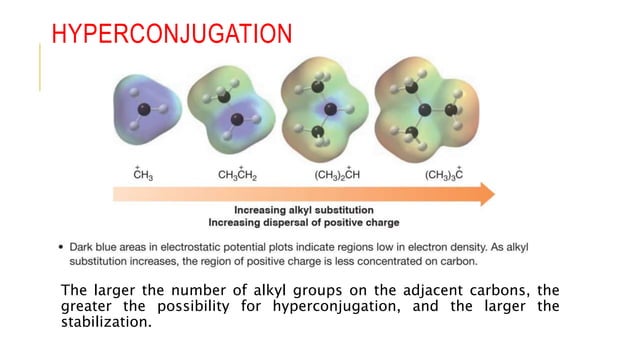 Resonance, inductive effect and hyperconjugation | PPT | Free Download