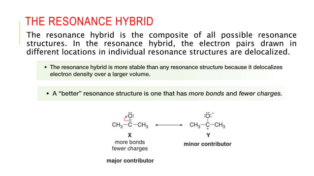 Resonance Inductive Effect And Hyperconjugation