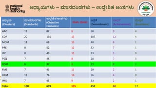 ಅಧ್ಯಾಯ 7 ನಿರ್ವಹಣೆಯ ಜವಾಬ್ದಾರಿಗಳು (Responsibilities of Management – ROM).pdf