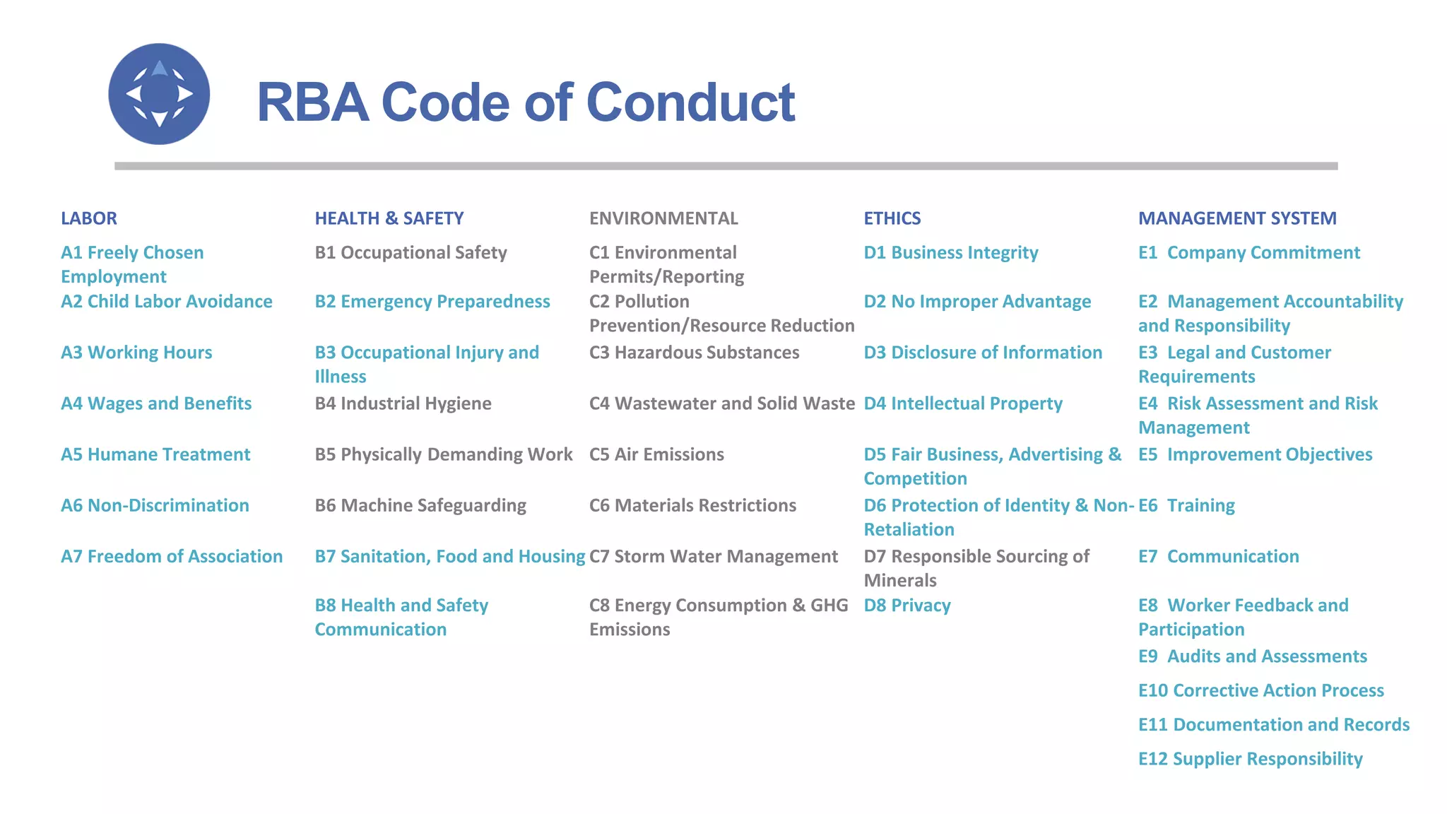 7 Responsible Labour Initiative | PDF