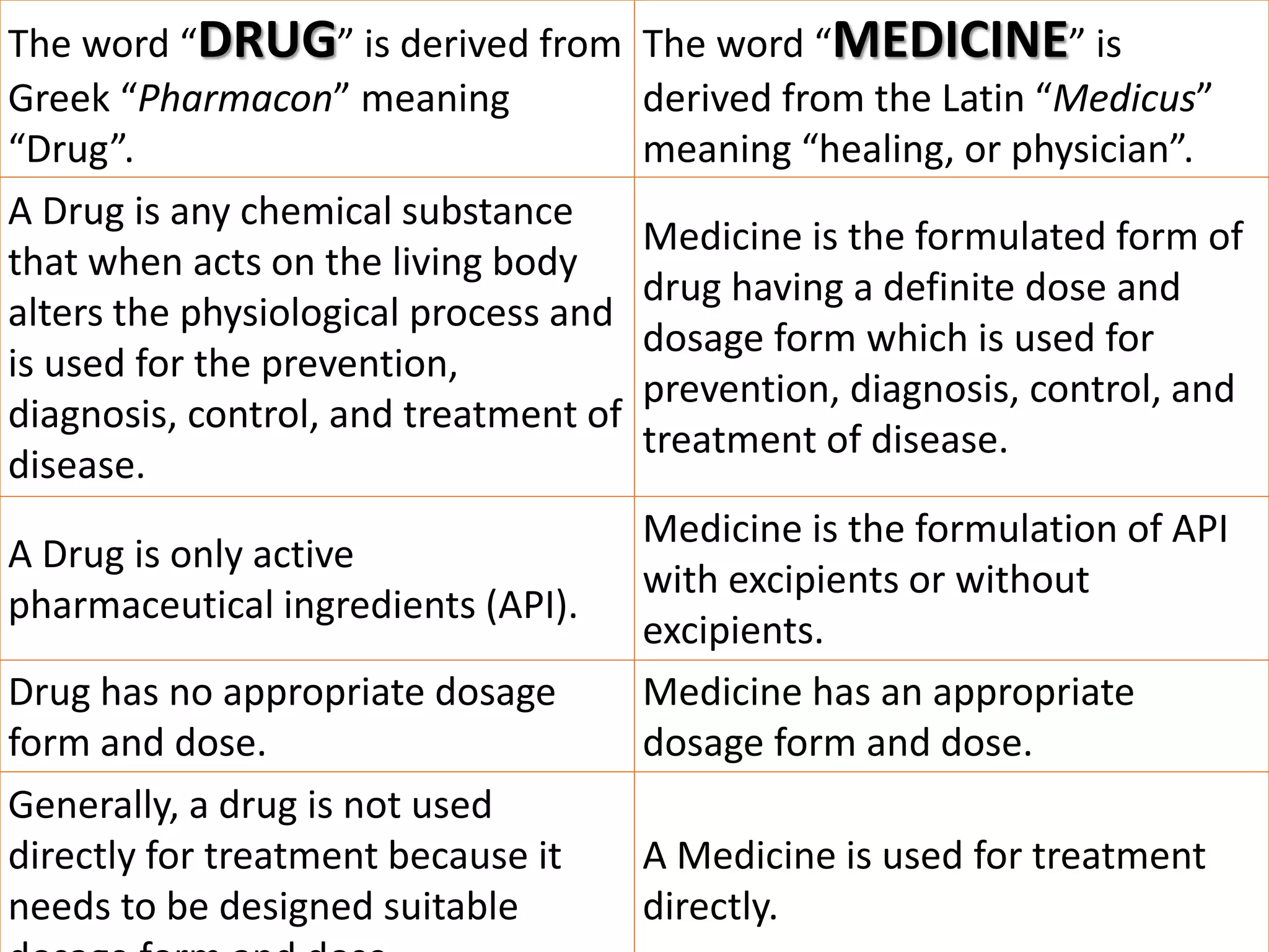 7 Rights of Medication administration.pptx