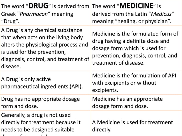 7 Rights of Medication administration.pptx | Pharmaceutical Drugs ...