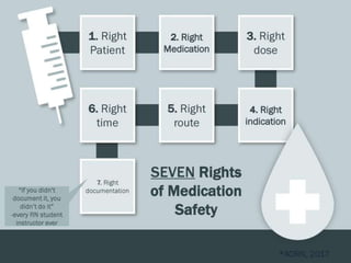 7 Rights of Medication administration.pptx