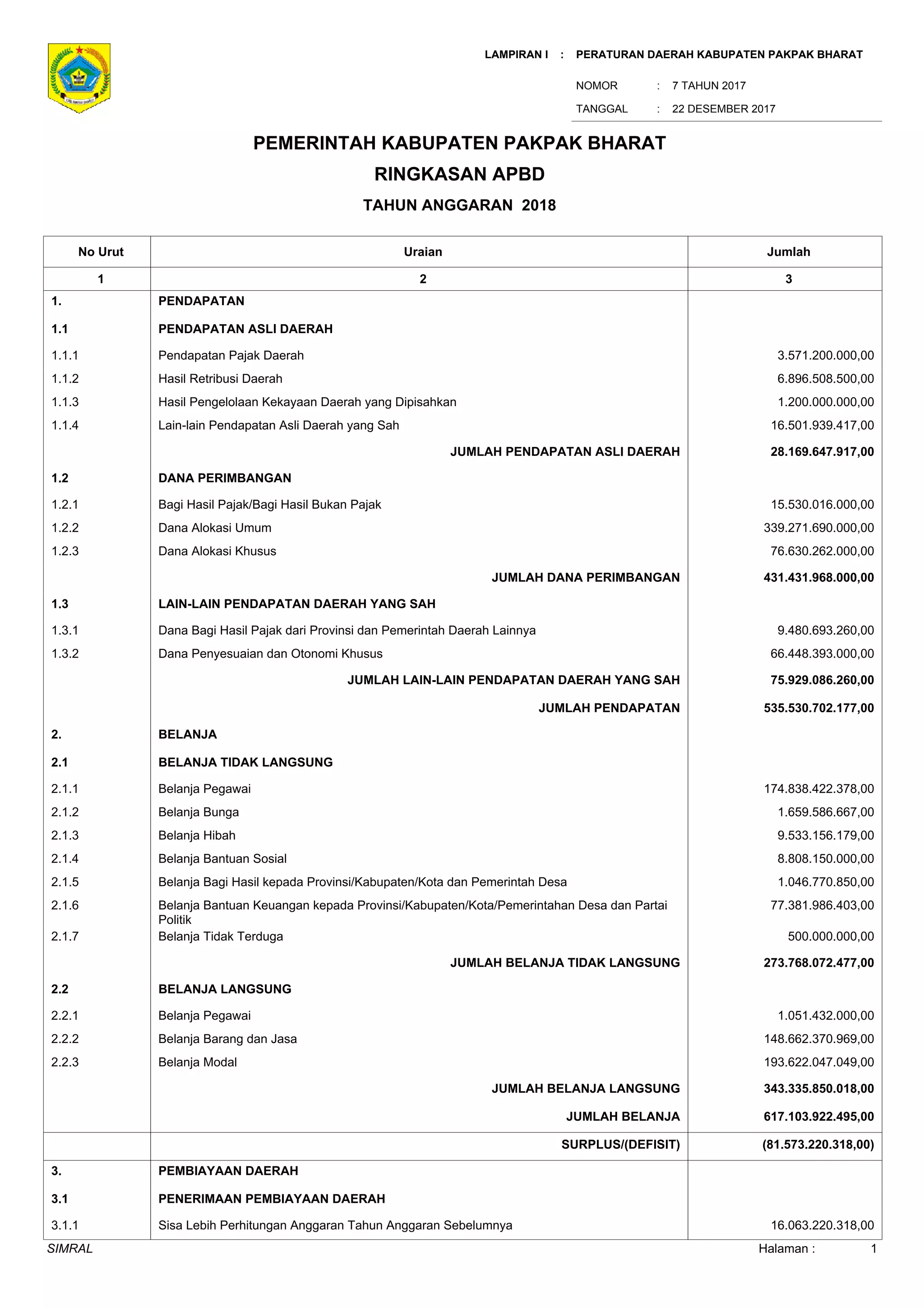 7 ringkasan perda apbd 2018 | PDF