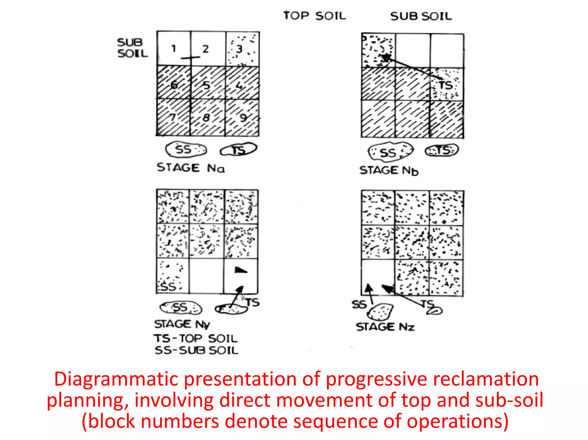 7. MINING LEASE, RECLAMATION PLANNING AND SAFETY ZONE MANAGEMENT PLAN ...