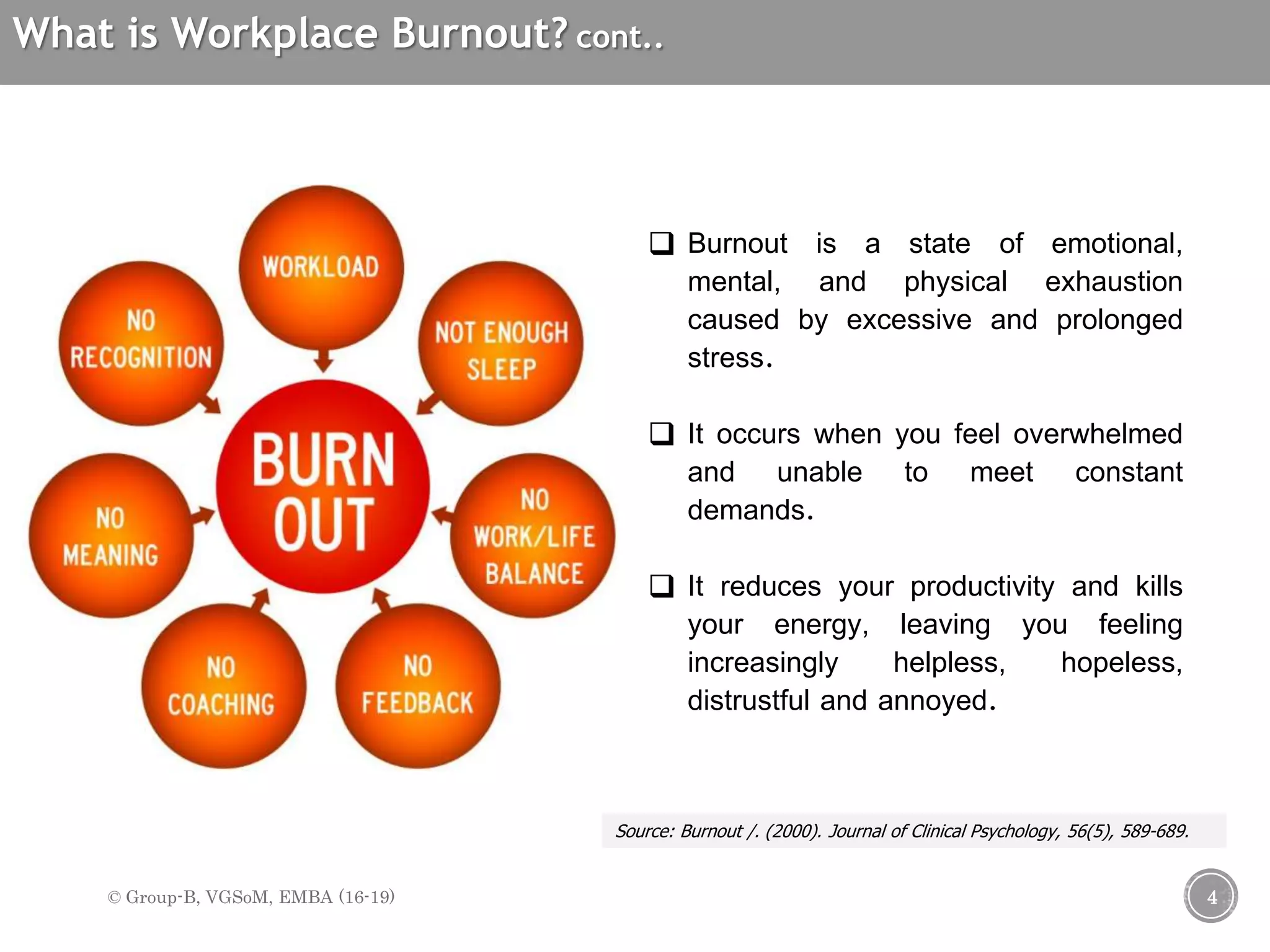 Workplace burnout - MBA | PPTX
