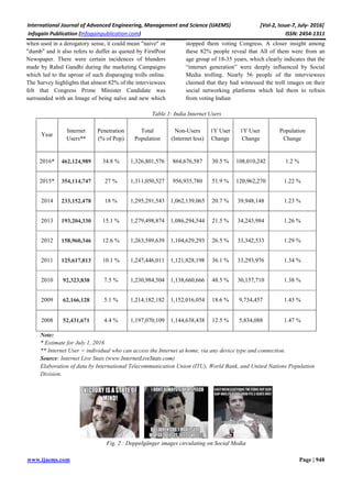 role of emotional branding and doppelganger brand image in indian lower ...