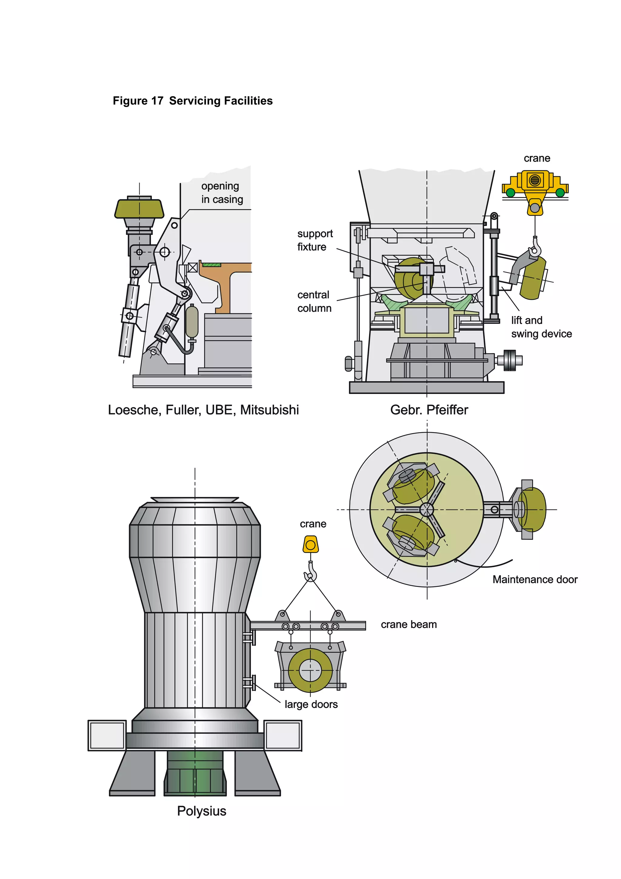 7_ROLLER MILL.pdf