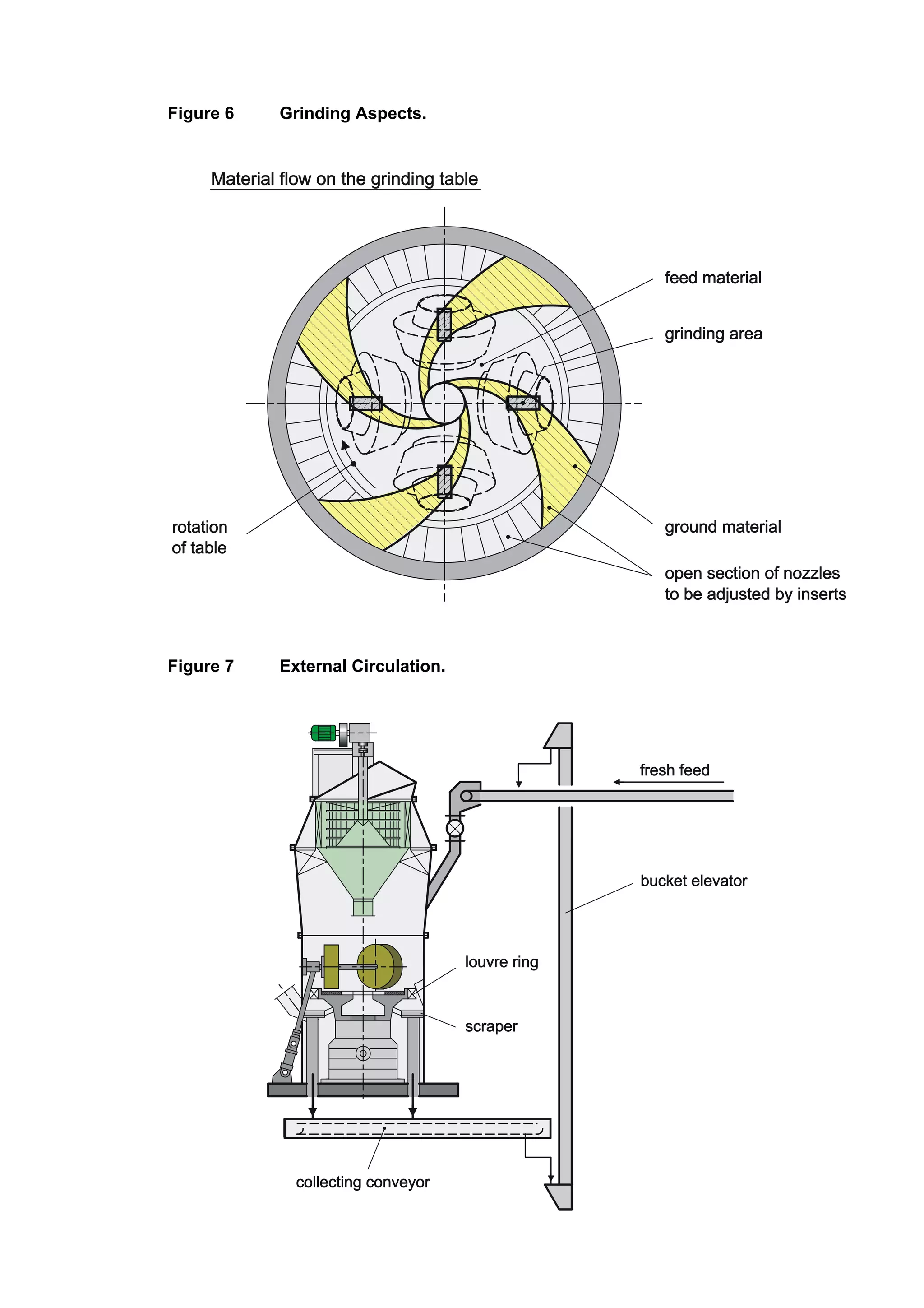 7_ROLLER MILL.pdf