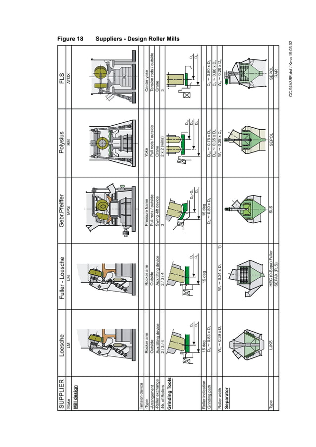 7_ROLLER MILL.pdf