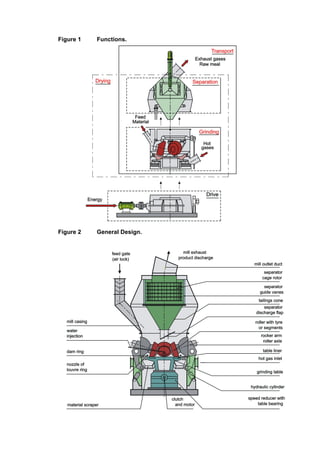 7_ROLLER MILL.pdf