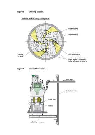7_ROLLER MILL.pdf