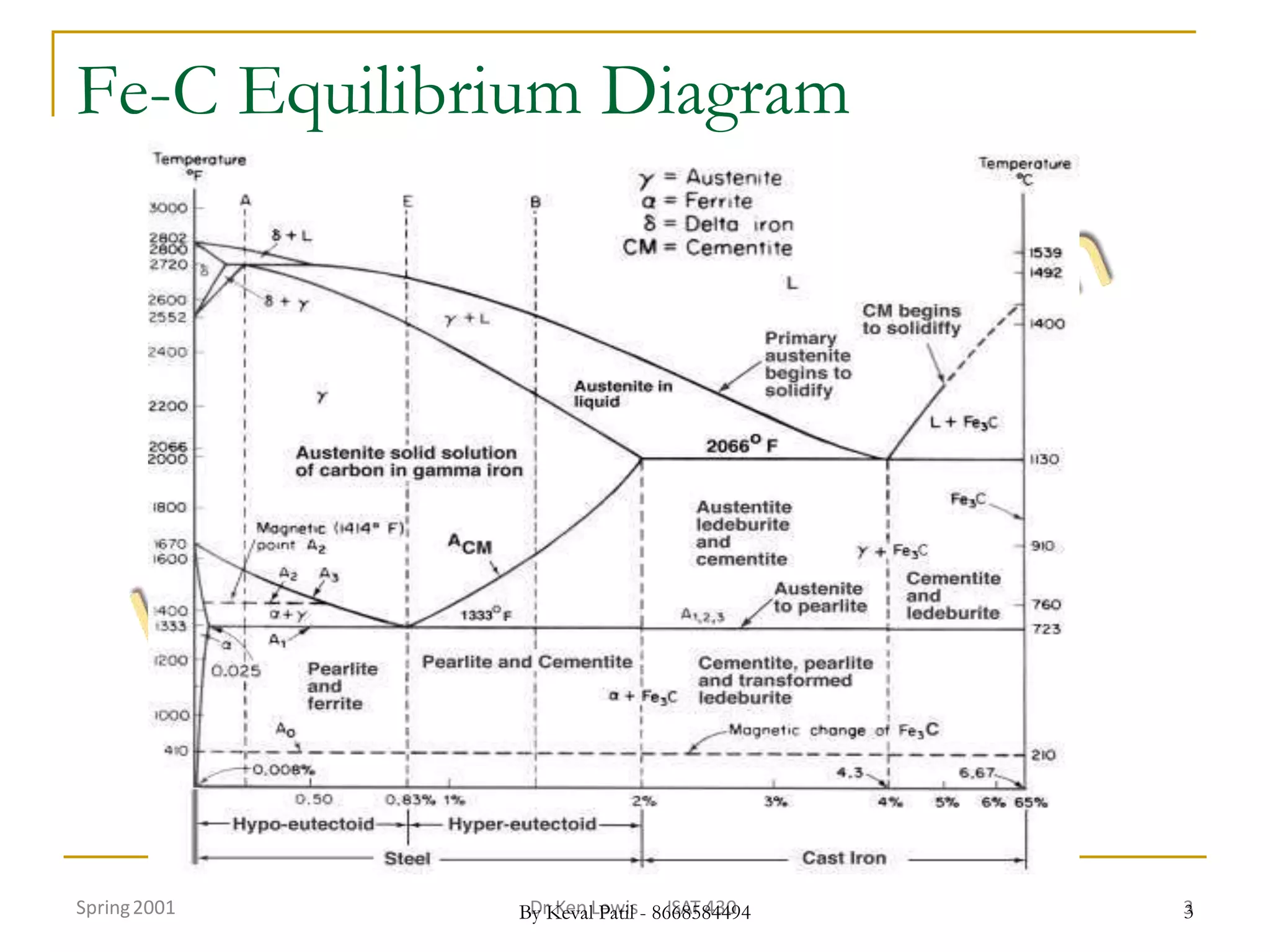 TTT & CCT dia | PPTX