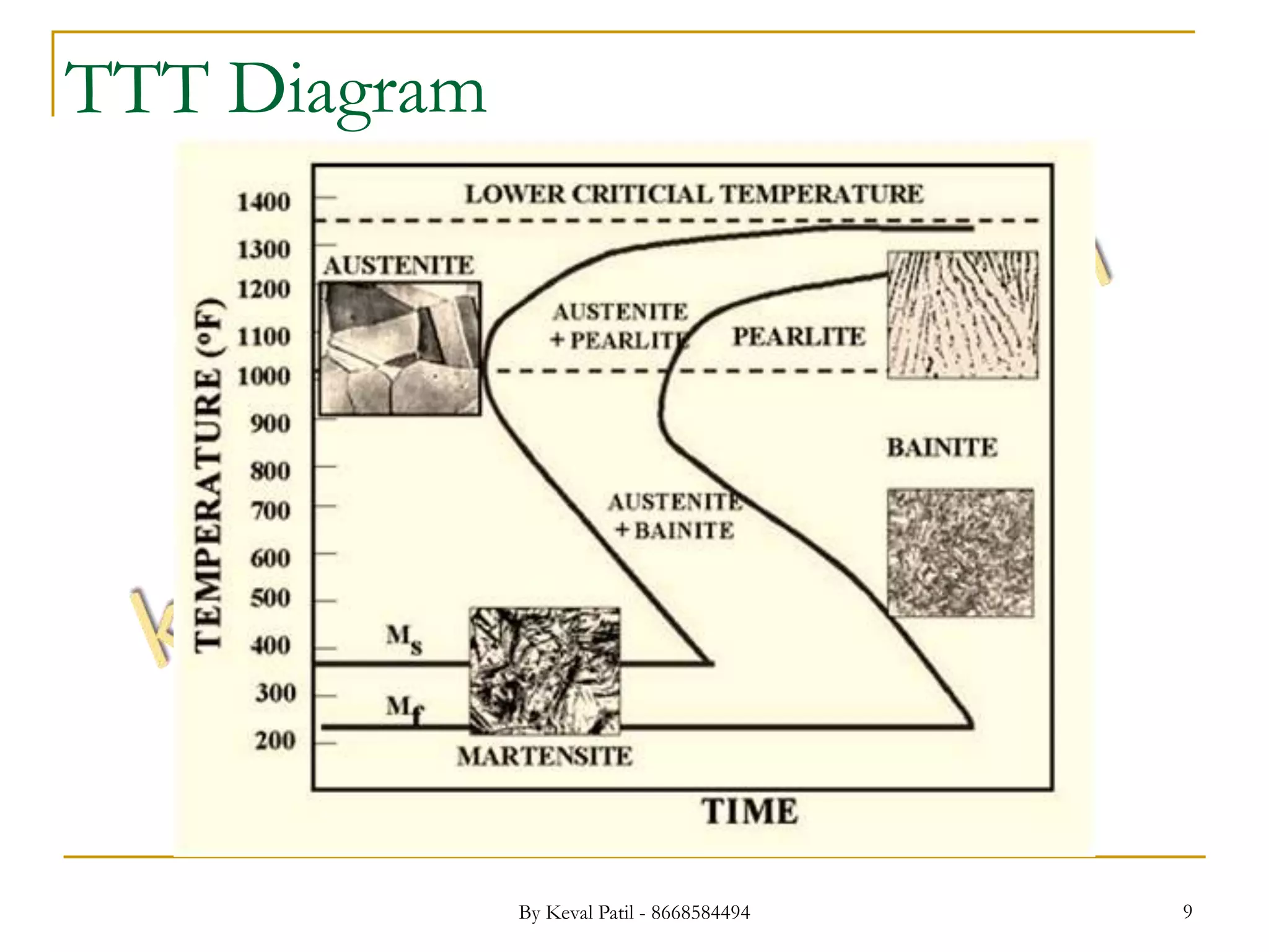 TTT & CCT dia | PPTX