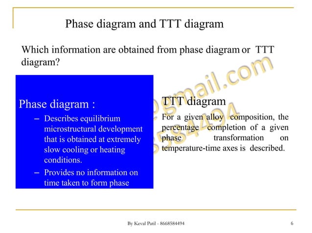 TTT & CCT dia | PPT
