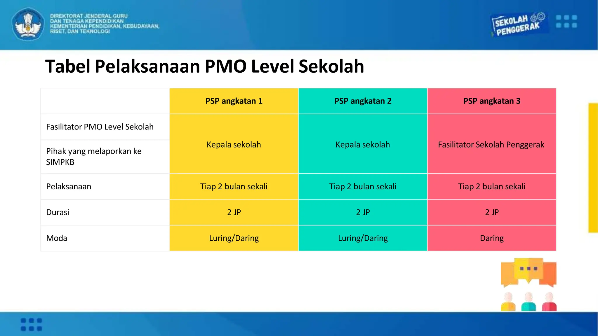 Master_Deck_PMO_Level_Sekolah_2023-2024.pptx