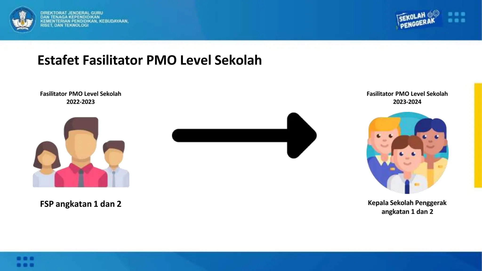 Master Deck Pmo Level Sekolah 2023 2024 Pptx