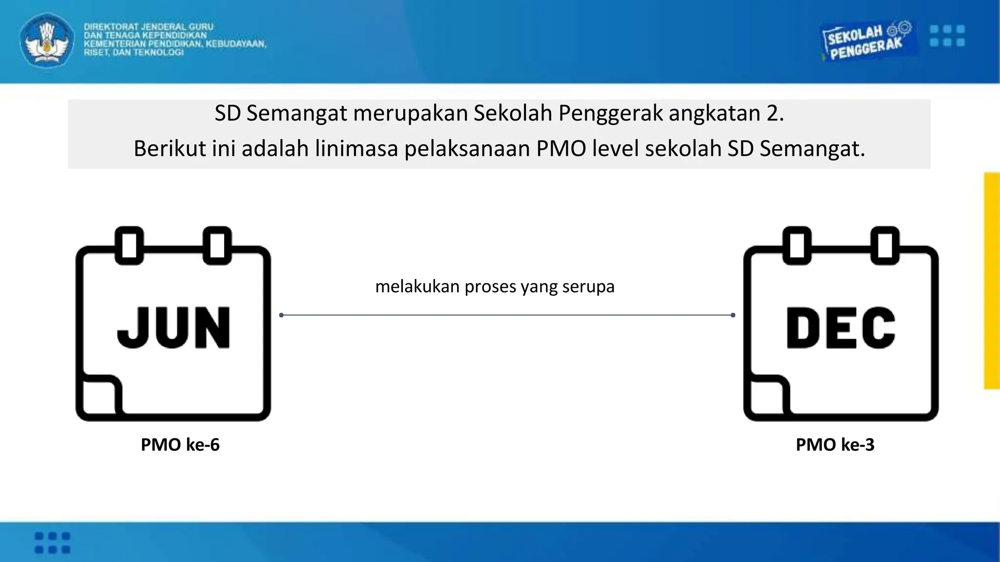 Master_Deck_PMO_Level_Sekolah_2023-2024.pptx