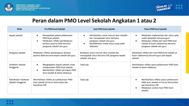 Master_Deck_PMO_Level_Sekolah_2023-2024.pptx
