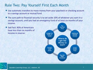 Seven Rules For Financial Success | PDF