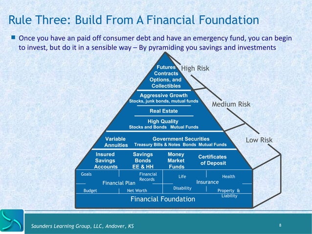 Seven Rules For Financial Success | PDF