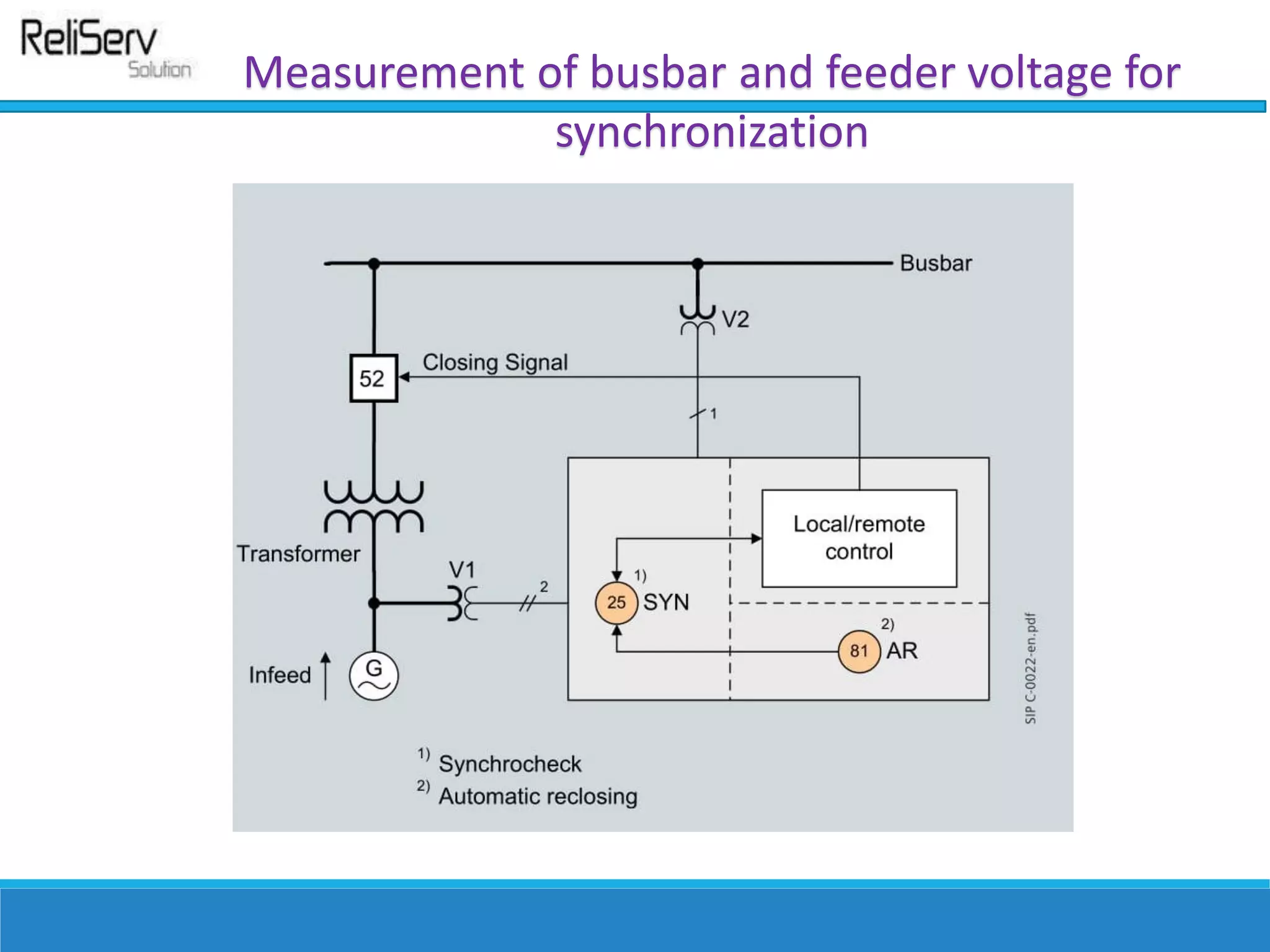 7RW80 Voltage Frequency Protection Relay | PPT