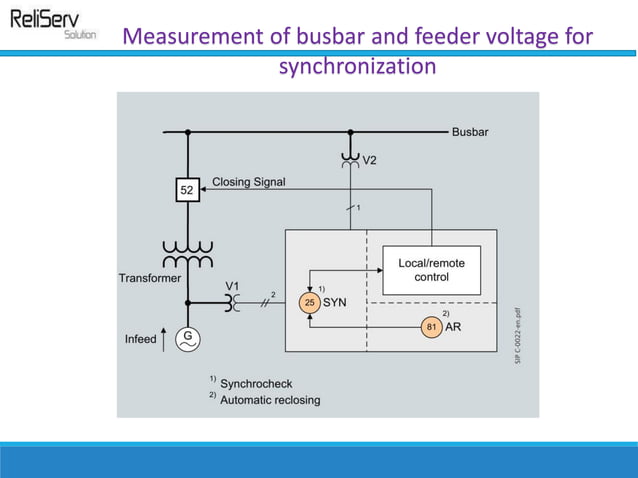 7RW80 Voltage Frequency Protection Relay | PPT
