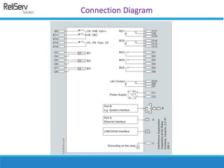 7RW80 Voltage Frequency Protection Relay | PPT