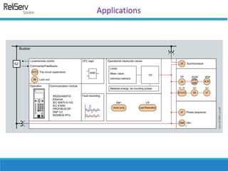 7RW80 Voltage Frequency Protection Relay | PPT